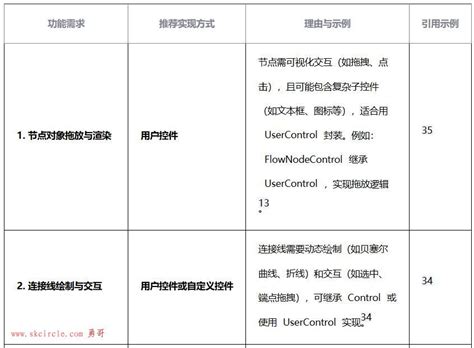c 中的用户控件，和组件类，有什么区别 程序调试 少有人走的路