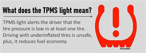 What Does Tpms Light Mean Shelly Lighting