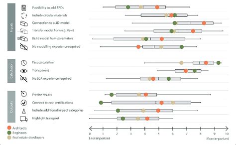 Box Plots Showing The Minimum And Maximum Values And Download Scientific Diagram