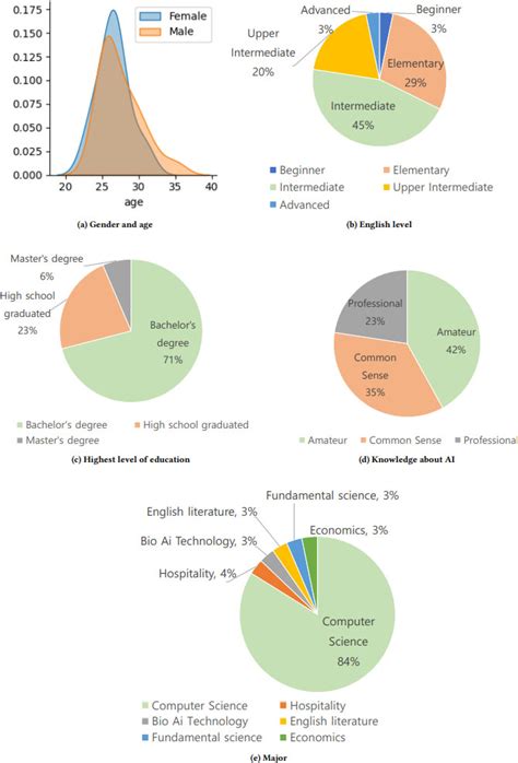 Interactive User Interface For Dialogue Summarization