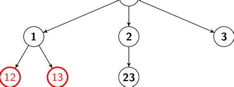 Search Tree With Nodes Defined By Task Indexes In Subsets Black Nodes