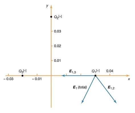 Electricity Calculating Value Field Britannica