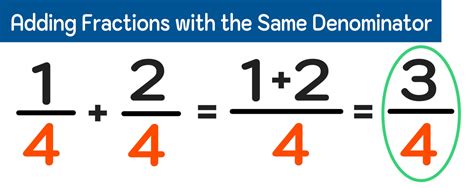 How To Add Fractions With Different Denominators Step By Step — Mashup Math