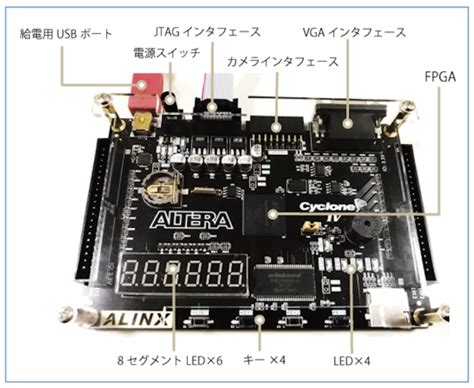Fpga デジタル回路設計研修 株式会社kamakeのすすめ
