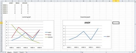 Multiple Line Graphs In Single Chart Multiplication Chart Printable