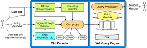 Figure 1 From A Tunable Compression Framework For Bitmap Indices