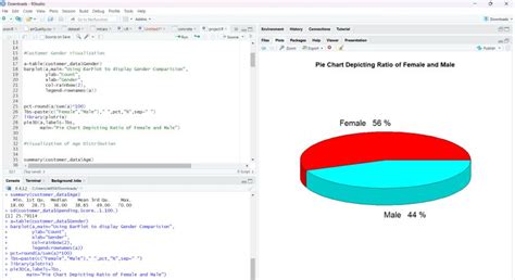 Aniket Kumar On Linkedin Aniketkumar Rprogramming Datascience