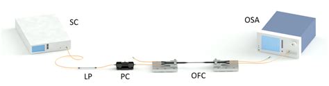 6 Schematic Of Characterization Setup Sc Supercontinuum Source Lp Download Scientific