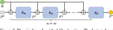 Figure 1 From Implicit Feature Pyramid Network For Object Detection