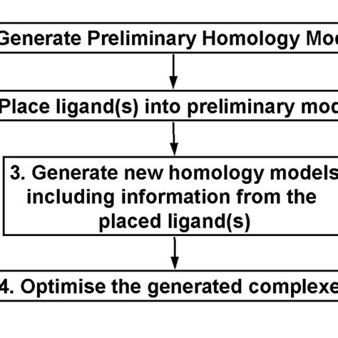 4 Schematic Overview Over The Approach Presented In This Thesis After Download Scientific