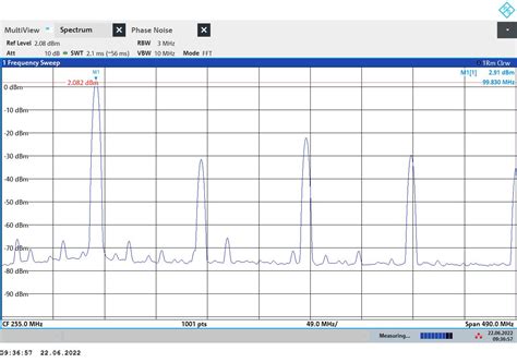 Artiq Phase Noise Consultation · Issue 69 · Sinara Hwurukul · Github