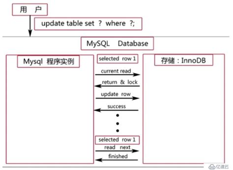 数据库之锁模块 MySQL数据库 亿速云
