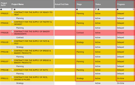 Help On Formula Countifs With Multiple Columns And Criteria Smartsheet Community