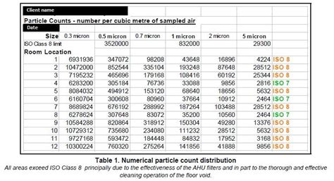 New Build Testing And Consulting
