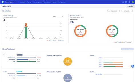 Automated Regression Testing A Complete Guide
