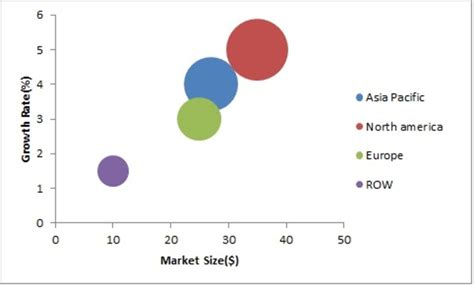 Automotive Front End Module Market Size Share And Industry Analysis