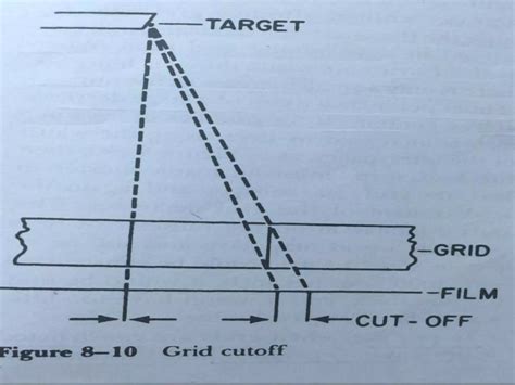 Grids PPTX