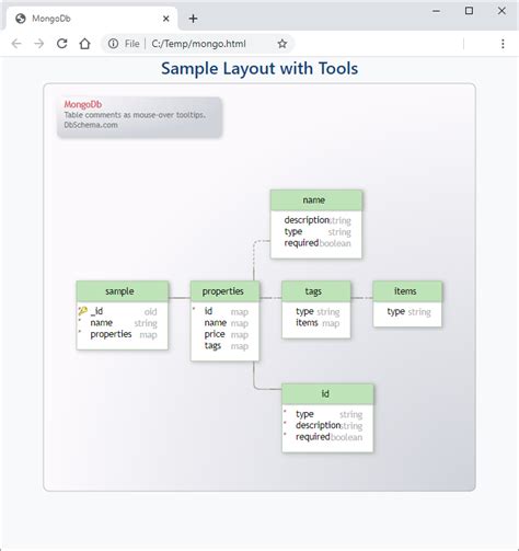 Dbschema Pricing Tyredchampion