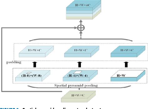 Figure 5 From Research On Object Detection Method Based On Ff Yolo For Complex Scenes Semantic