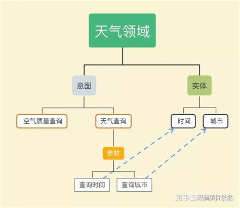 Dialogue System