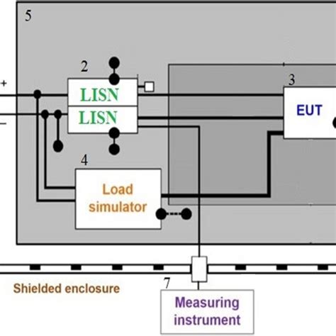 Series Rlc Resonant Circuit Of Ferrite Bead And Decoupling Capacitor Download Scientific