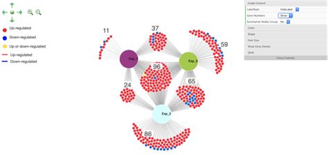 How To Creat Venn Diagram From Rna Seq Data Contains 7 Lists Researchgate