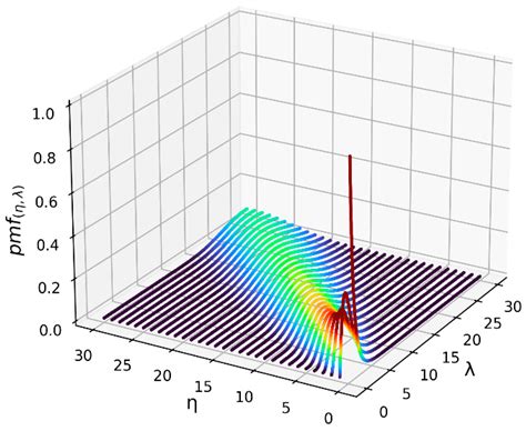 Using An Opportunity Matrix To Select Centers For Rbf Neural Networks