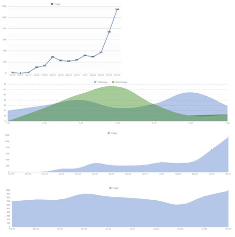 GitHub Codendaal NetCharts NET Project To Generate Server Side SVG Charts