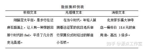 基于 Bert 的情感分析模型 知乎