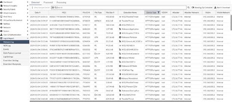 Fortigate Integration Integrated Mode With Fos 6 2 And Higher Fortindr 7 4 3 Fortinet