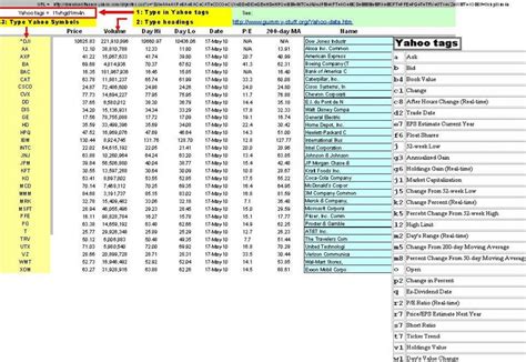 Technical Analysis With Excel Vba Fymertq