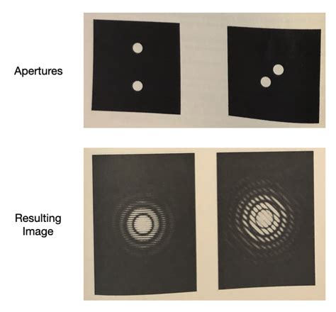 Real Time Fourier Transform Using Shaped Aperture Andy Kong