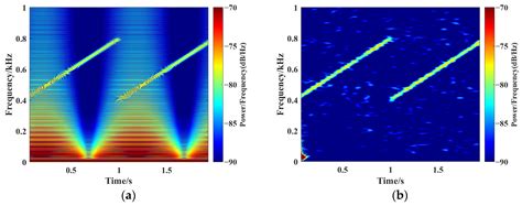 Extraction Of Underwater Acoustic Signals Across Sea Air Media Using