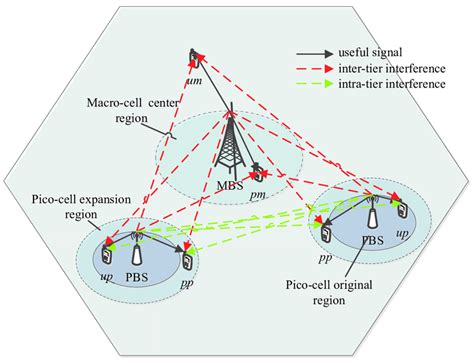 The Network Scenario Download Scientific Diagram