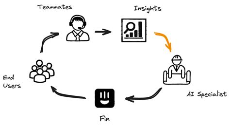 A Causal Inference Approach To Measuring The Impact Of Improved Rag Content Research