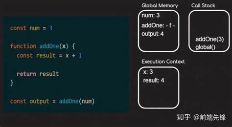 Js如何实现多线程js有没有多线程js多线程 Csdn博客