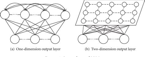 Figure 1 From Mobile Anomaly Detection Based On Improved Self Organizing Maps Semantic Scholar
