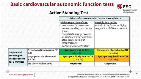 2018 Syncope Slide Set Guidelines Pptttx Ppt