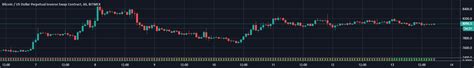 Multi Timeframe Adx And Di W Alerts — Indicator By Joshuamcgowan