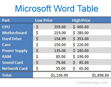 spalare Magistrat Viespe insert table in word antenă Pantaloni tavan