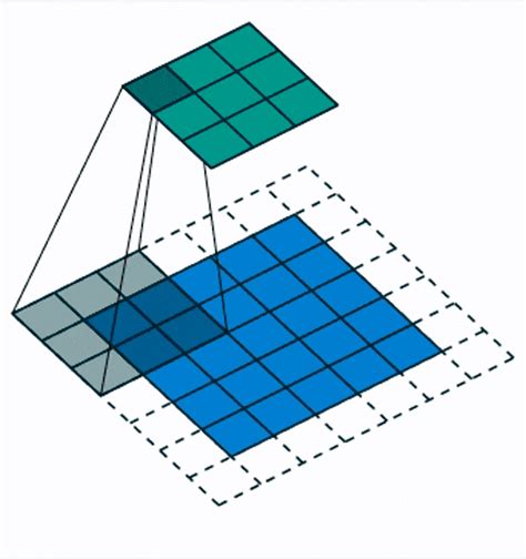Lecture Notes In Deep Learning Activations Convolutions And Pooling