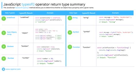 Javascript Typeof Guide To Check Data Types Like A Pro By Raja Msr Medium