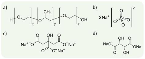 Colloids And Interfaces Free Full Text Anion Effects On The Liquid