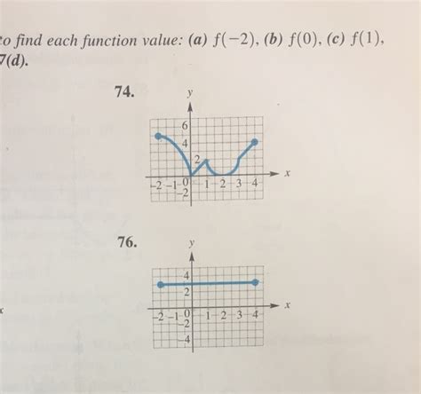 solved use the graph of y f x to find each function value