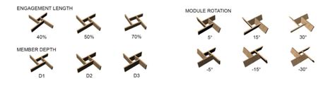 Three Main Design Parameters For Reciprocal Structures With Planar Download Scientific Diagram