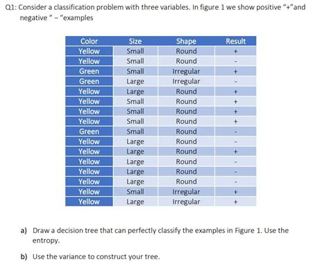 Solved Q Consider A Classification Problem With Three Chegg