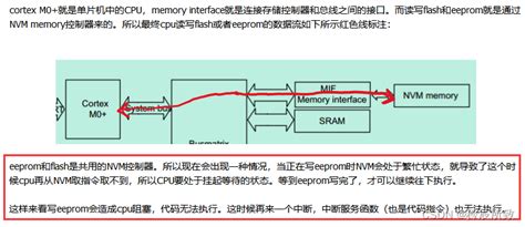 Stm32l0 系列 Eeprom 读写,程序卡死?stm32l0片内eeprom Csdn博客 Stm32l0 系列 Eeprom 读写,程序卡死?stm32l0片内eeprom Csdn博客
