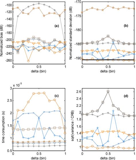 Figure 4 From Comparison Of Nonparametric Frequency Estimators