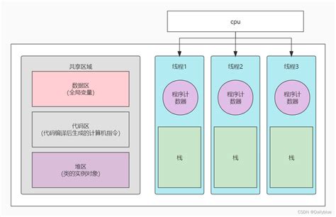 Java 多线程 java多线程生产线 CSDN博客