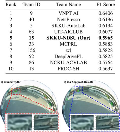Figure From Low Light Image Enhancement Framework For Improved Object Detection In Fisheye